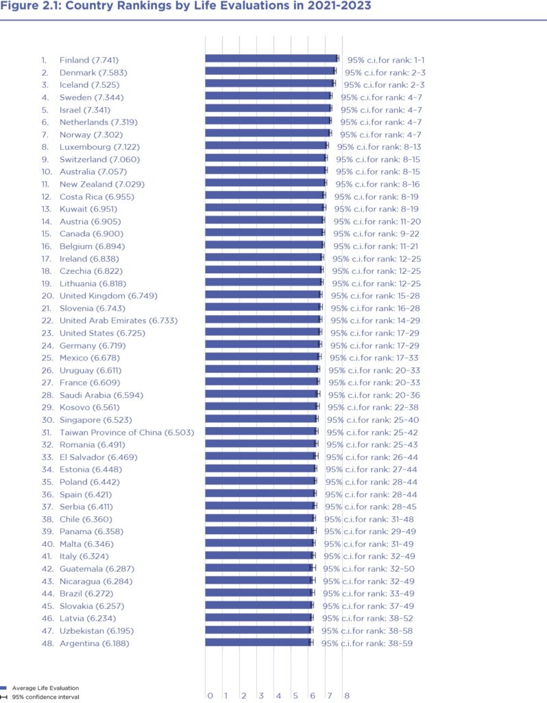 1 in 8 people in the UK are living below the ‘Happiness Poverty Line ...