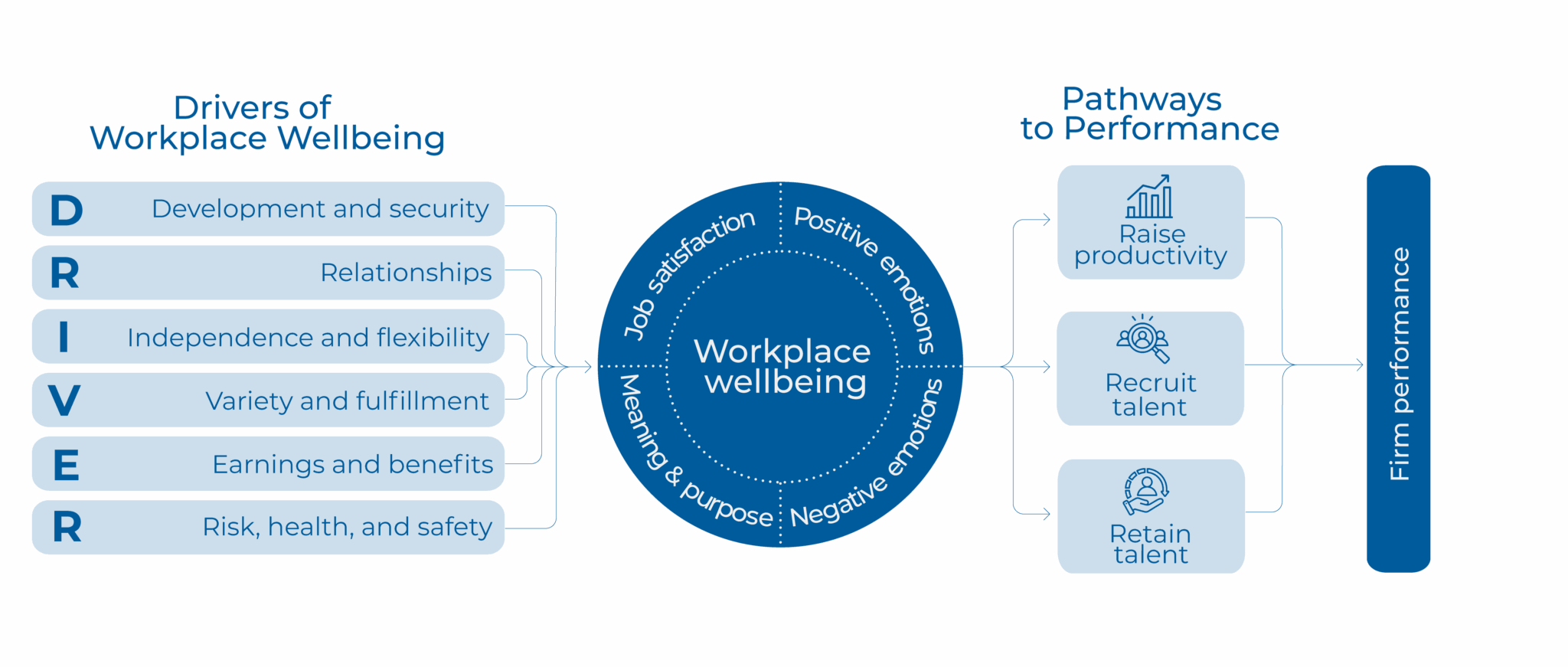 WWM - Workplace Wellbeing - World Wellbeing MovementWorld Wellbeing ...